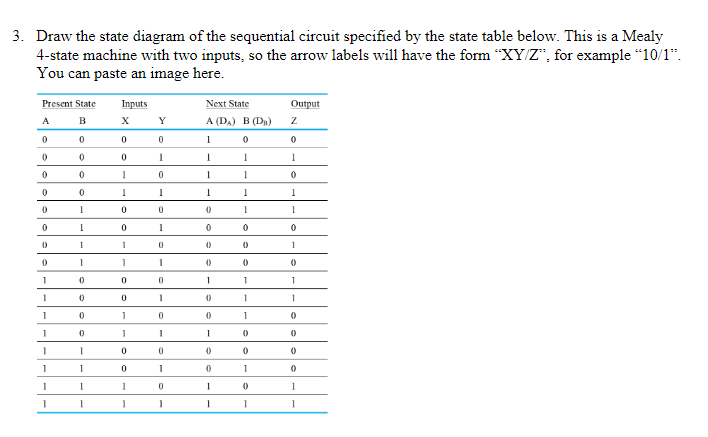 Solved Draw the state diagram of the sequential circuit | Chegg.com