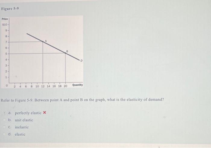 Solved Figure 5-9 Refer to Figure 5-9. Between point A and | Chegg.com