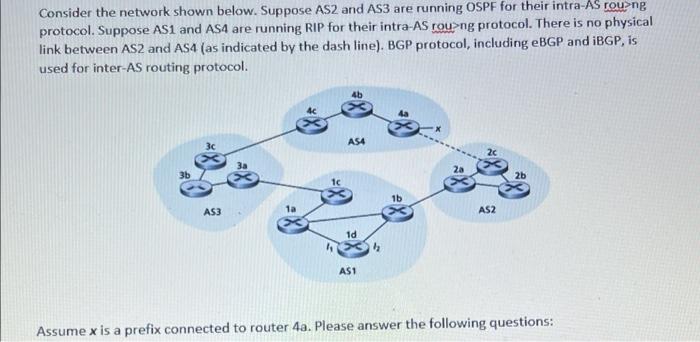 Solved Consider the network shown below. Suppose AS2 and AS3 | Chegg.com