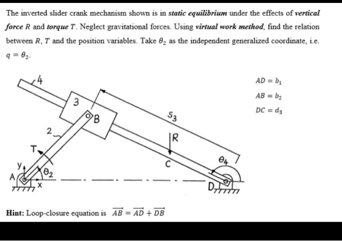 Solved The inverted slider crank mechanism shown is in | Chegg.com