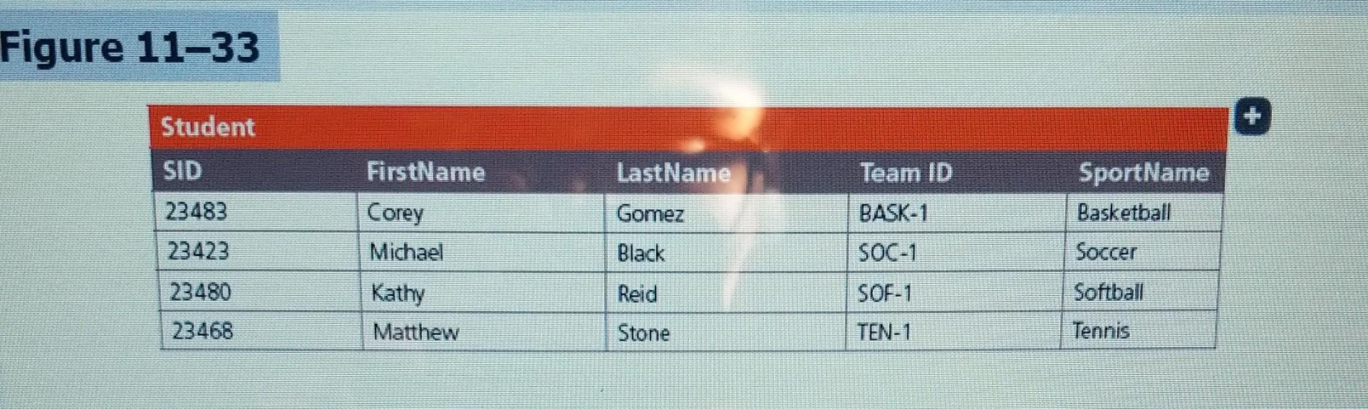 Solved Figure 11-33 Using only the data in Figure 11-33, | Chegg.com