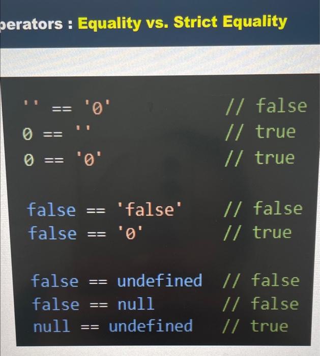 Solved perators : Equality vs. Strict Equality '0' 0 // | Chegg.com