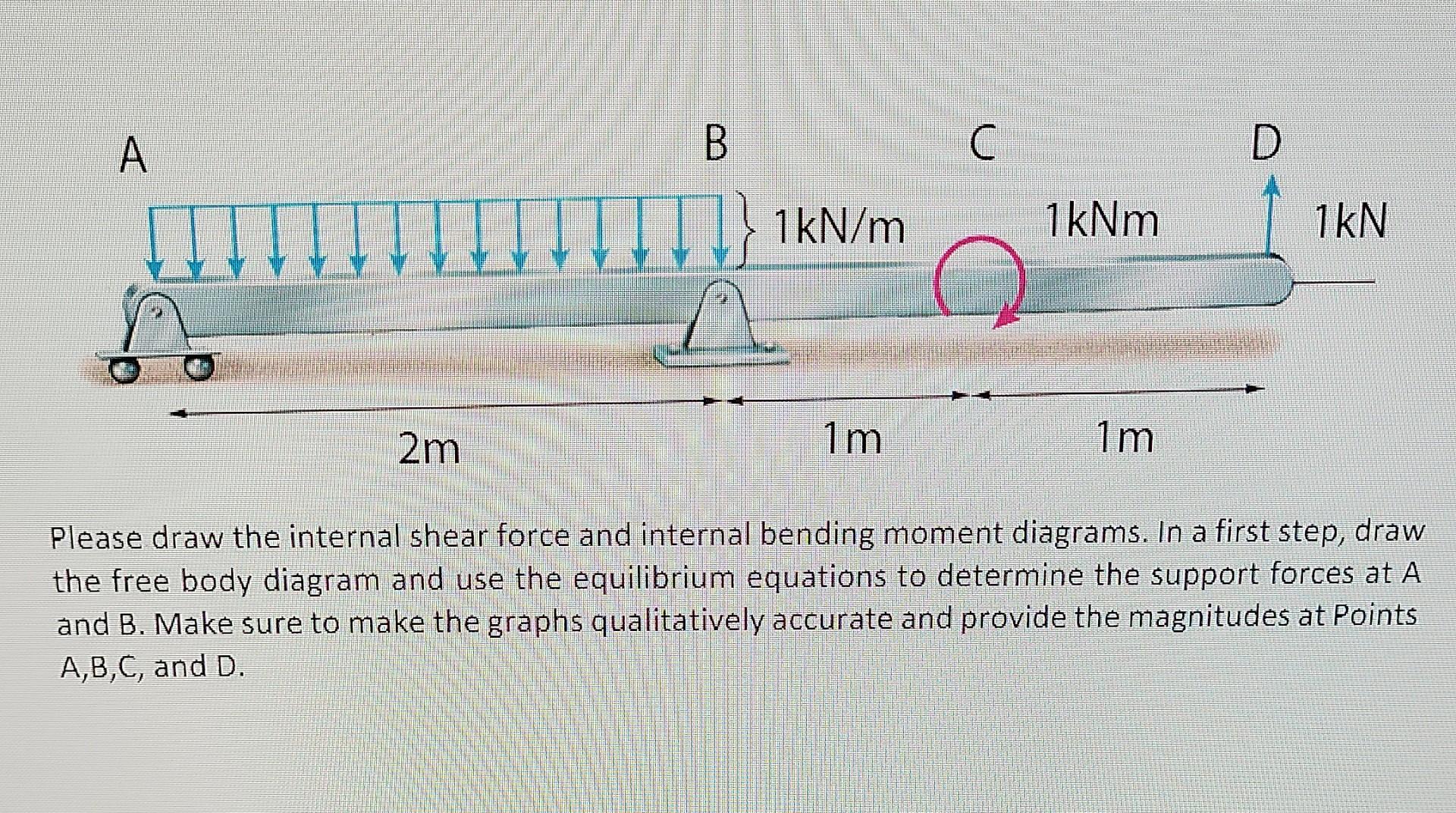 Solved A B C D 1kN/m 1kNm 1kN 2m 1m 1m Please draw the | Chegg.com