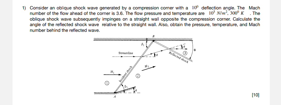 Solved Consider an oblique shock wave generated by a | Chegg.com