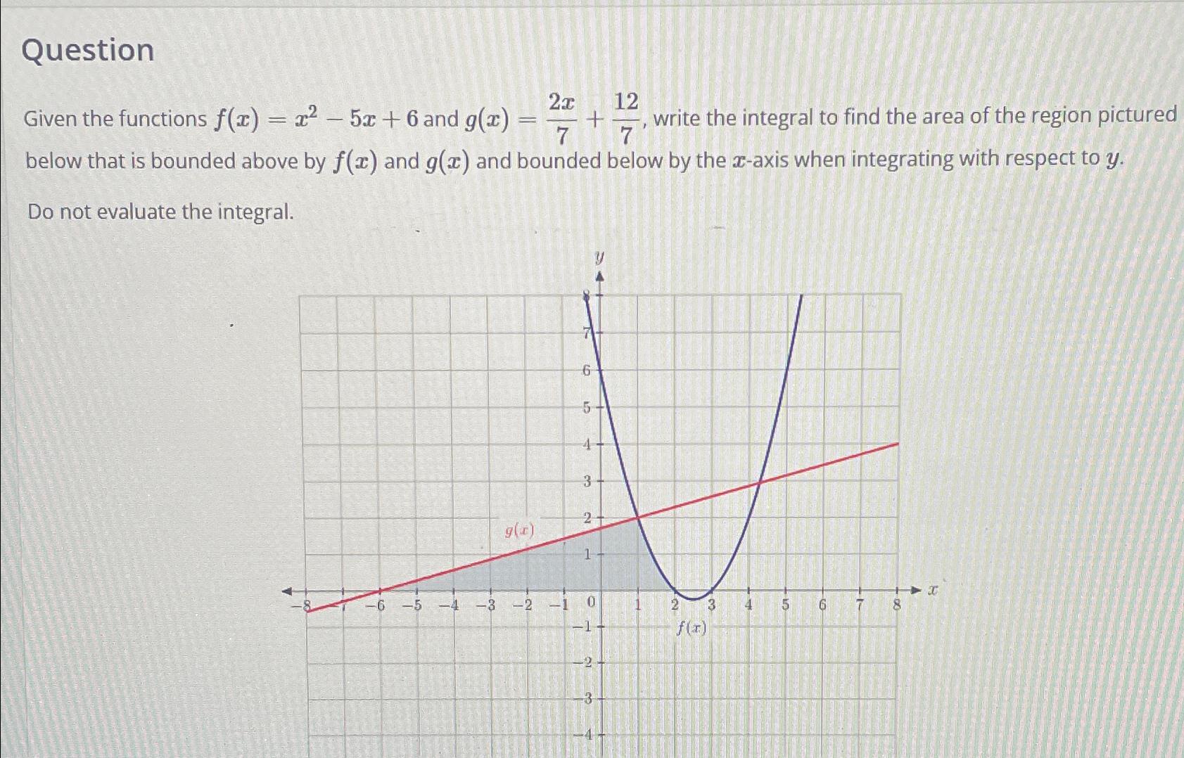 Solved QuestionGiven the functions f(x)=x2-5x+6 ﻿and | Chegg.com