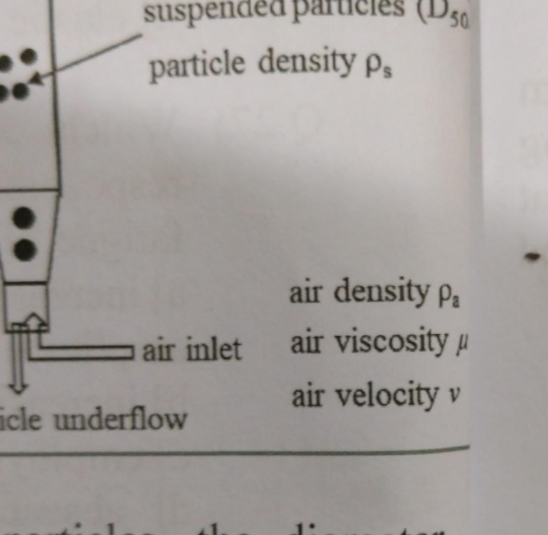Solved Q.39) Elutriator is used to separate particles based | Chegg.com