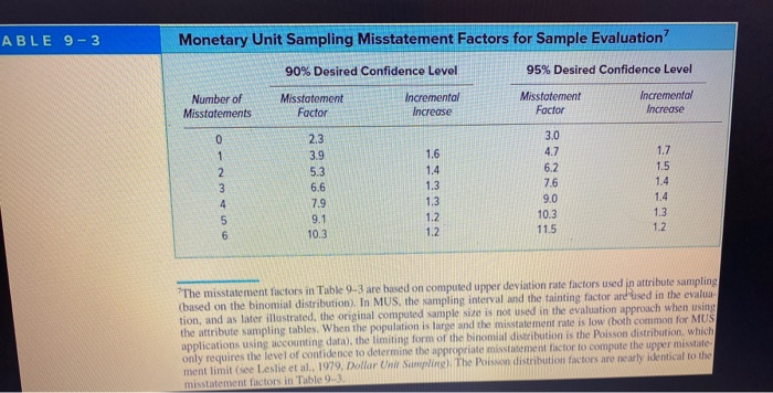 Solved Check my work Edwards has decided to use monetary | Chegg.com