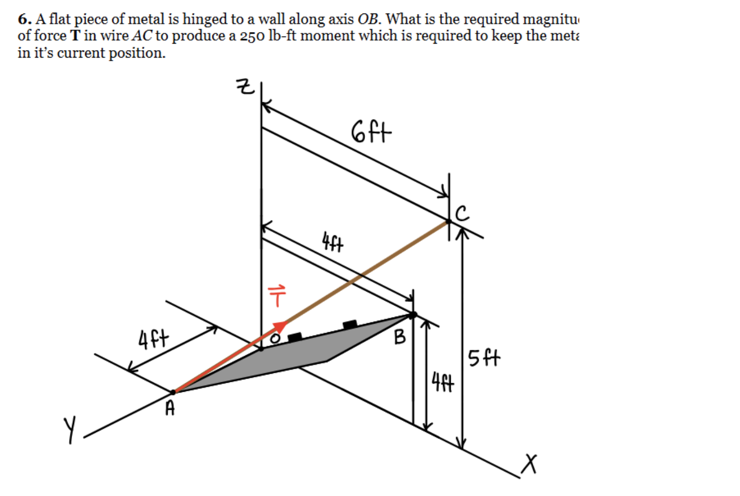 Solved A flat piece of metal is hinged to a wall along axis | Chegg.com