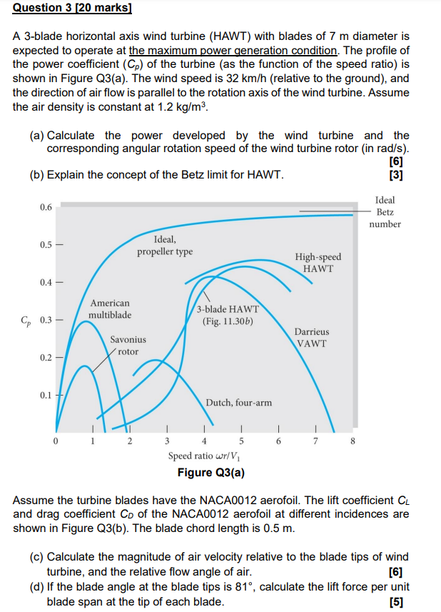 Solved Question 3 [20 ﻿marks]A 3-blade horizontal axis wind | Chegg.com
