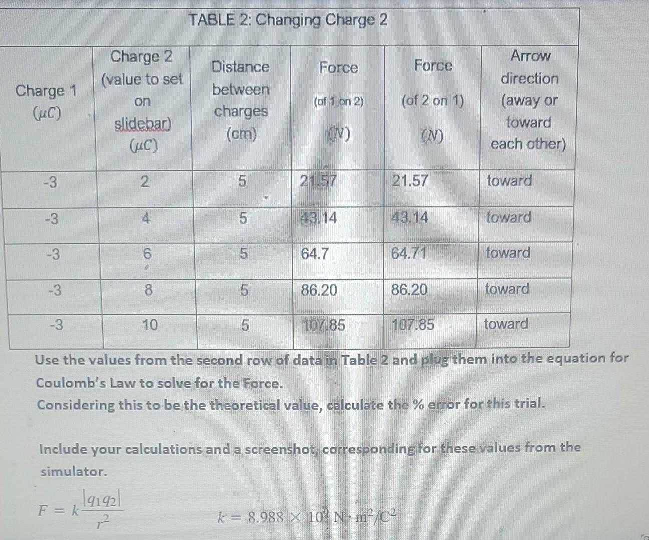 Solved TABLE 2: Changing Charge 2 Use the values from the | Chegg.com