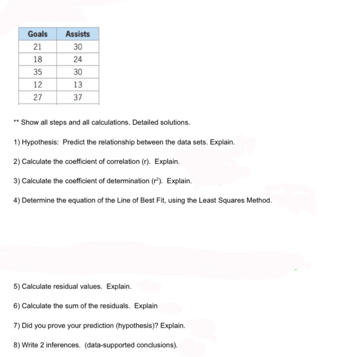 Solved Number 5. ﻿The data shows goals and assists for 5 | Chegg.com