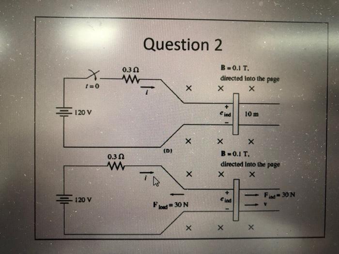 Solved Question 2 The linear dc machine shown in the next | Chegg.com