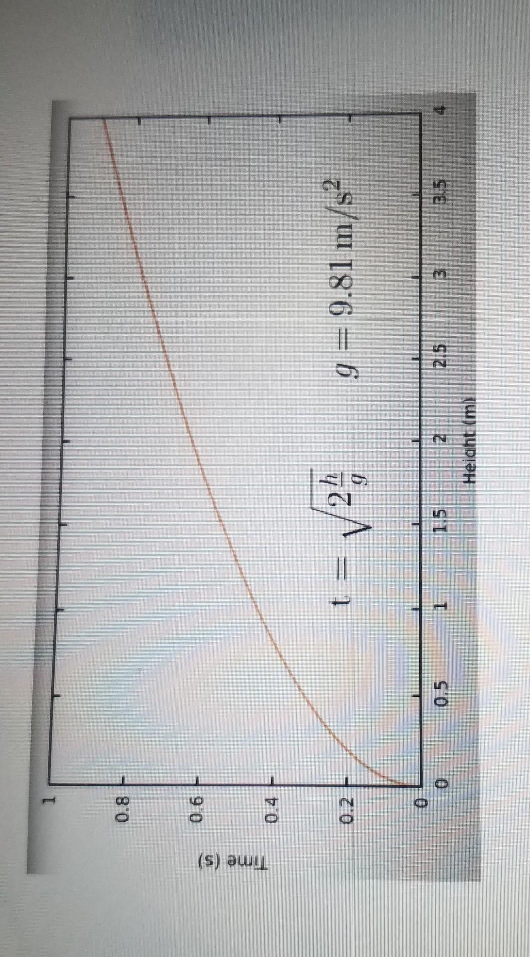 Solved Calculations and analysis 1. Fill in the right column | Chegg.com