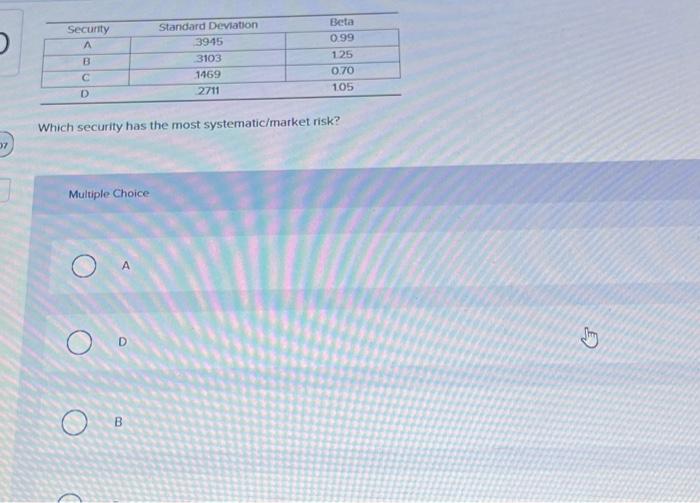 Solved Which security has the most systematic/market risk? | Chegg.com