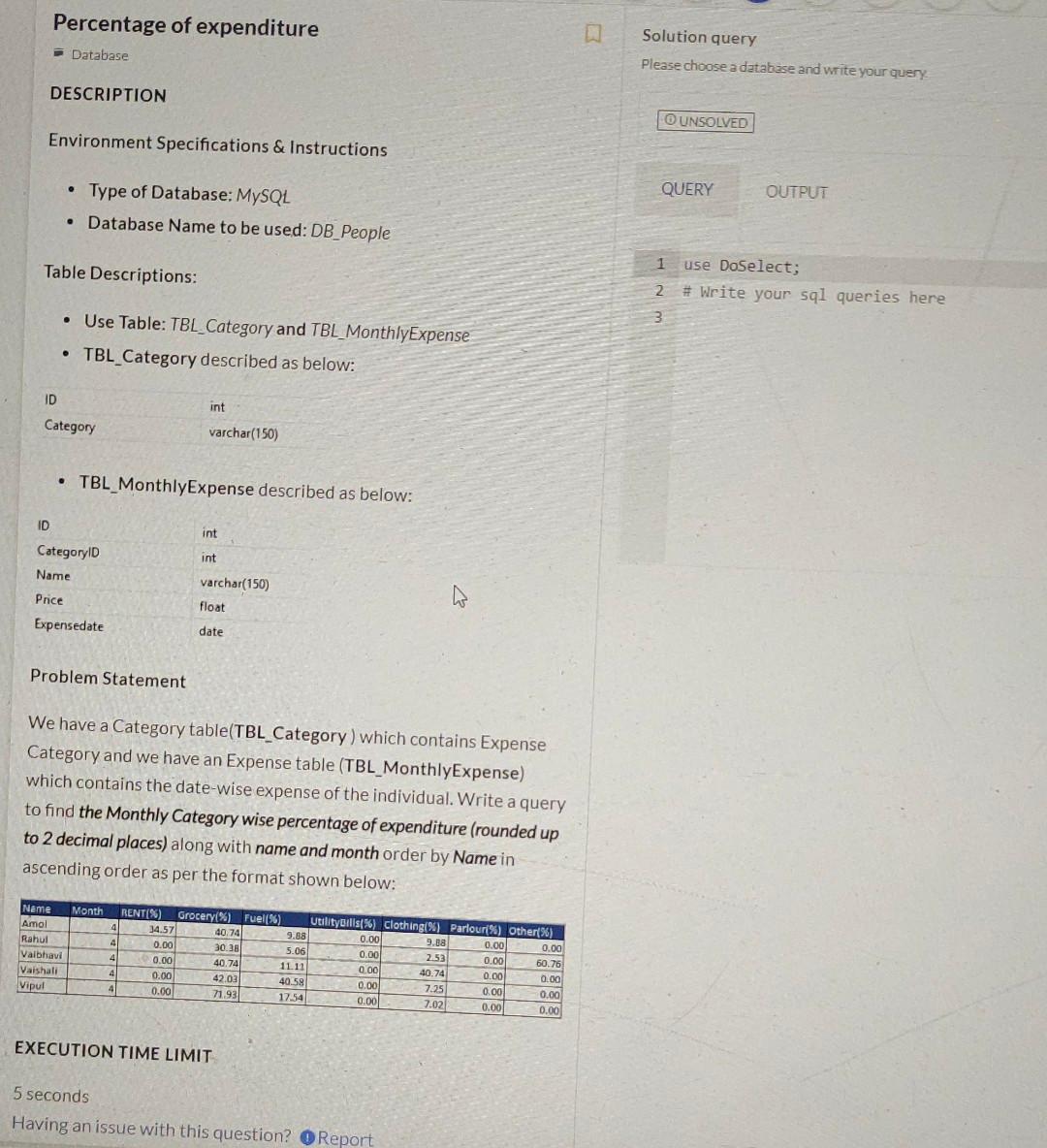 Solved Percentage of expenditure Solution query Database | Chegg.com