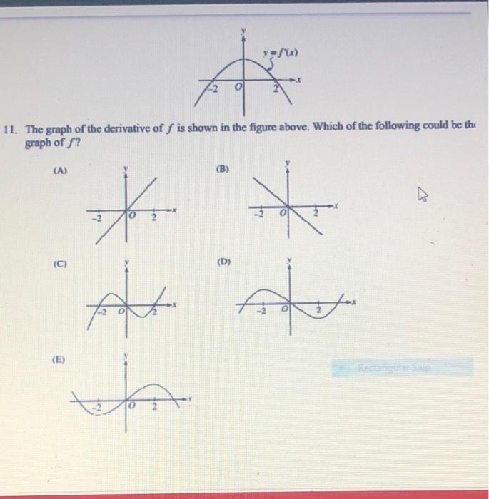 Solved y-fix) 11. The graph of the derivative of f is shown | Chegg.com