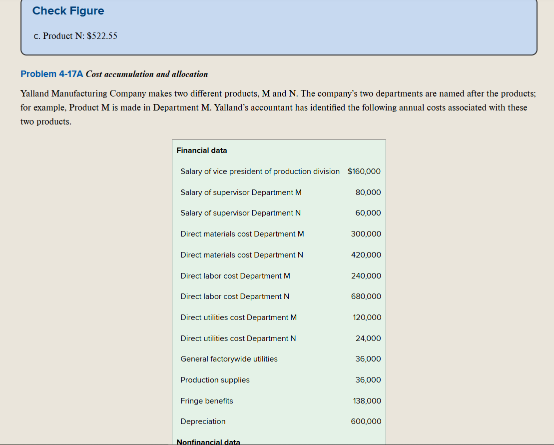 Problem 4-17A Cost accumulation and allocationYalland | Chegg.com