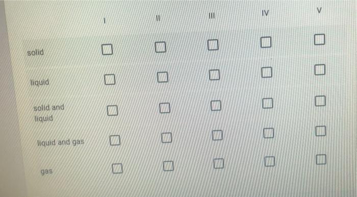 Solved What type of mixture is milk? solution suspension | Chegg.com