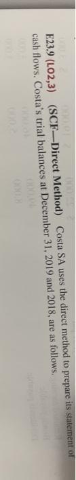 Solved E23.9 (L02,3) (SCF-Direct Method) Costa SA uses the | Chegg.com