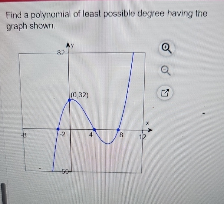 Solved Find a polynomial of least possible degree having the | Chegg.com