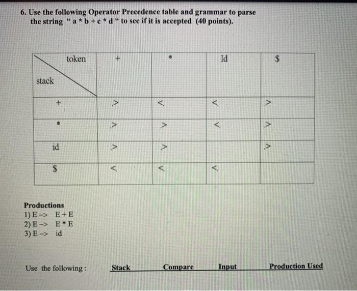 Solved 6. Use the following Operator Precedence table and | Chegg.com
