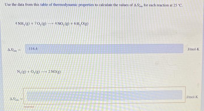 Solved Use the data from this table of thermodynamic | Chegg.com