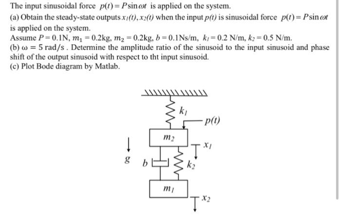 Solved The input sinusoidal force p(t)=Psinωt is applied on | Chegg.com