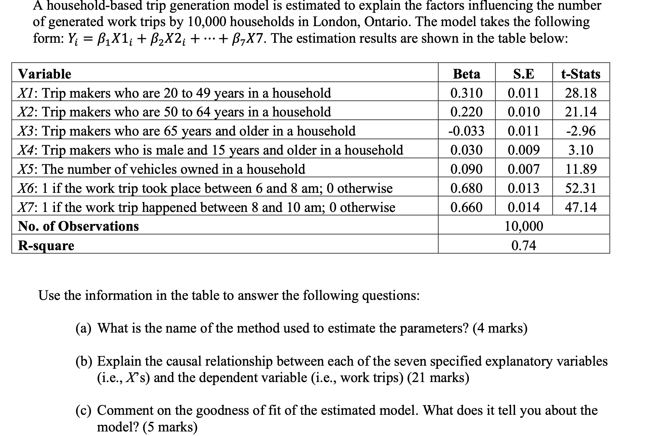 Solved A household-based trip generation model is estimated | Chegg.com
