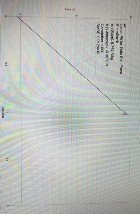 Solved - Obtain mathematical regression. - Explain the | Chegg.com