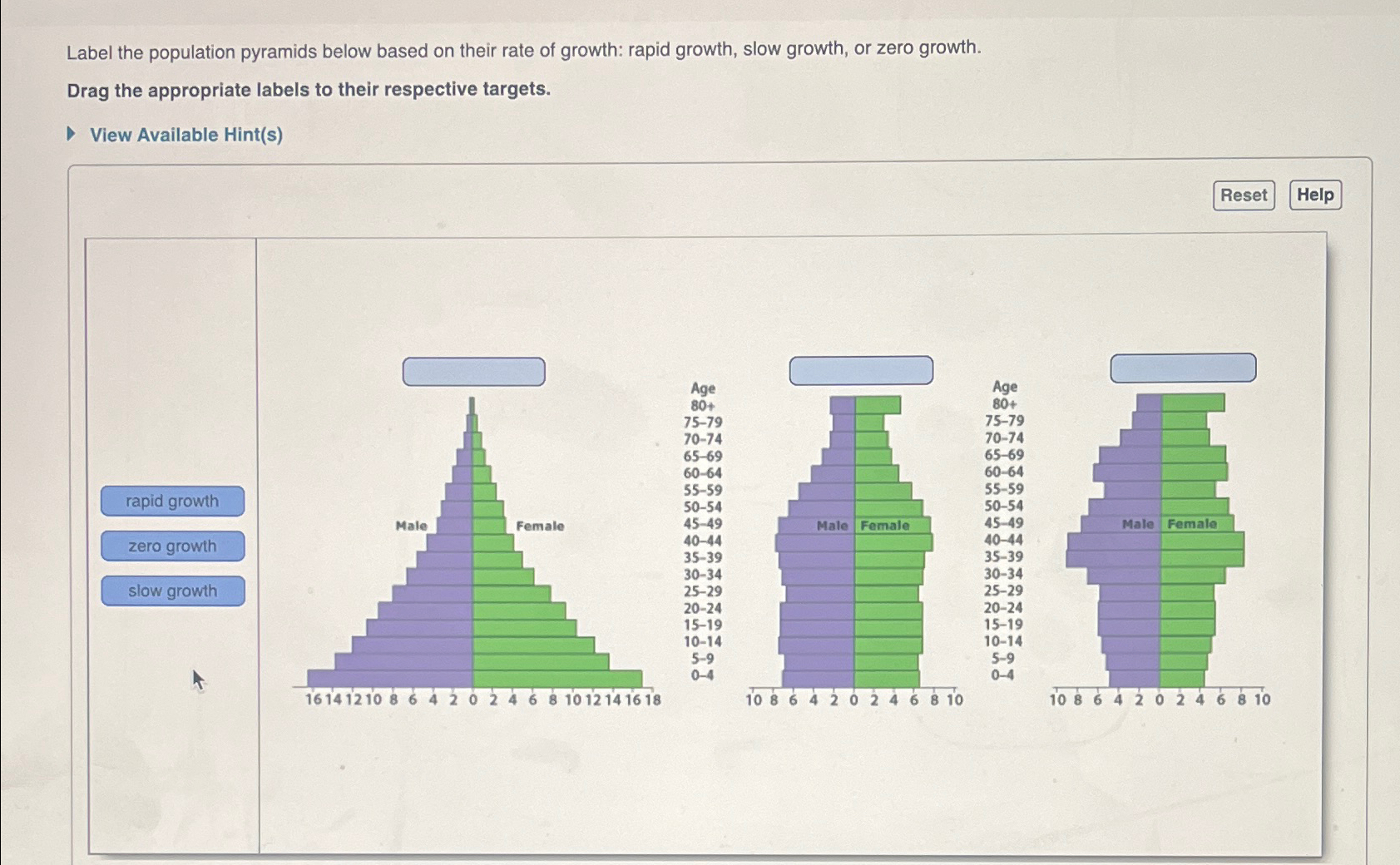 Solved Label the population pyramids below based on their | Chegg.com