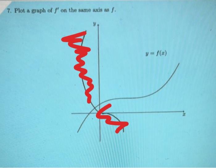 Solved Ignore the line covered in red and focus on the | Chegg.com