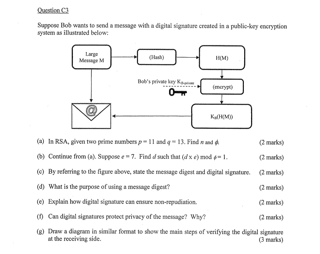 Solved Question C3Suppose Bob wants to send a message with a | Chegg.com