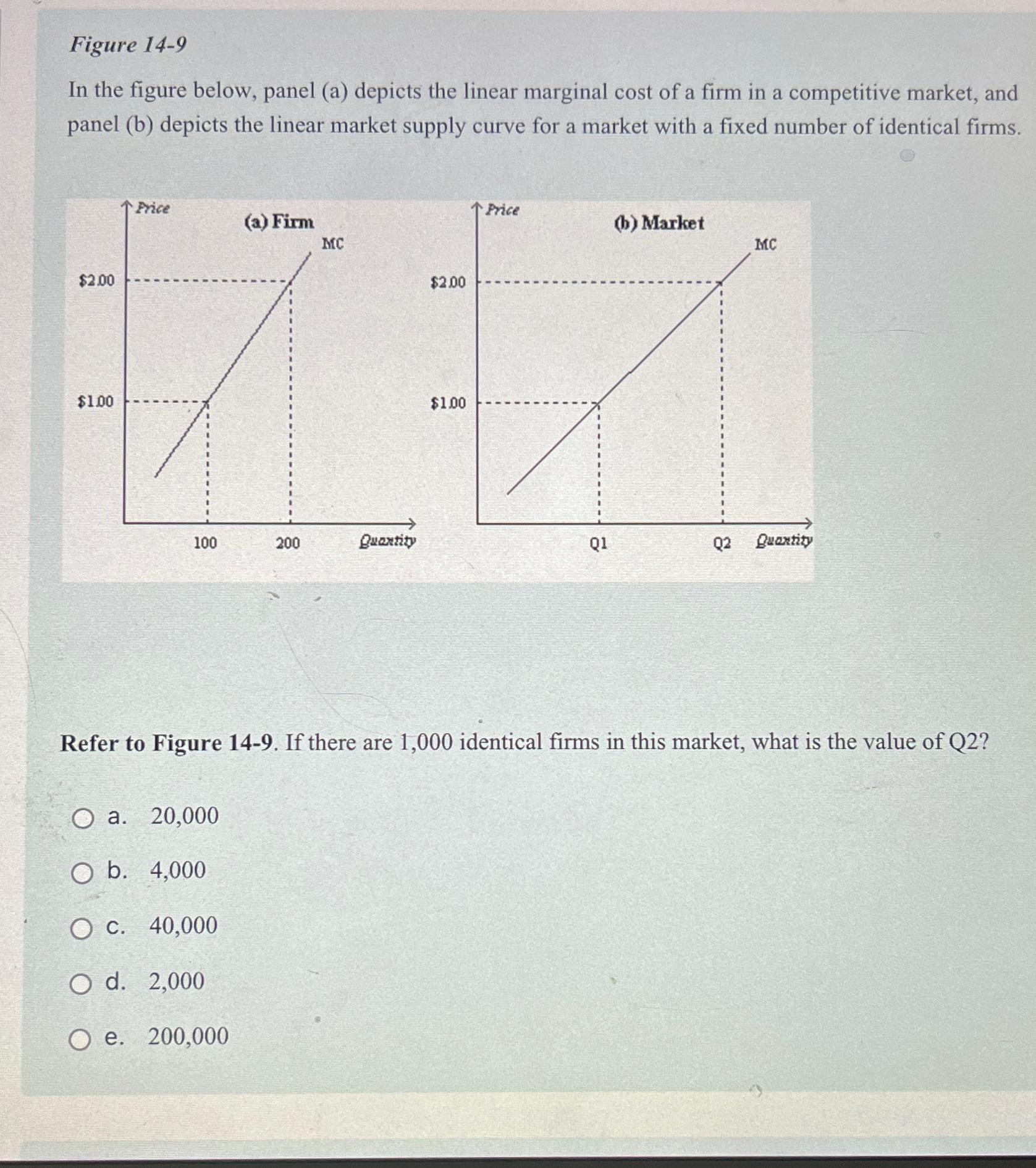 Solved Figure 14-9In the figure below, panel (a) ﻿depicts | Chegg.com