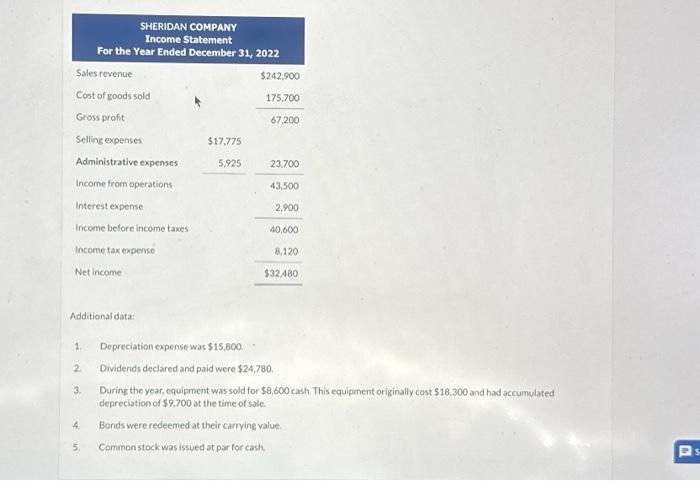 Solved Presented here are the financial statements of | Chegg.com