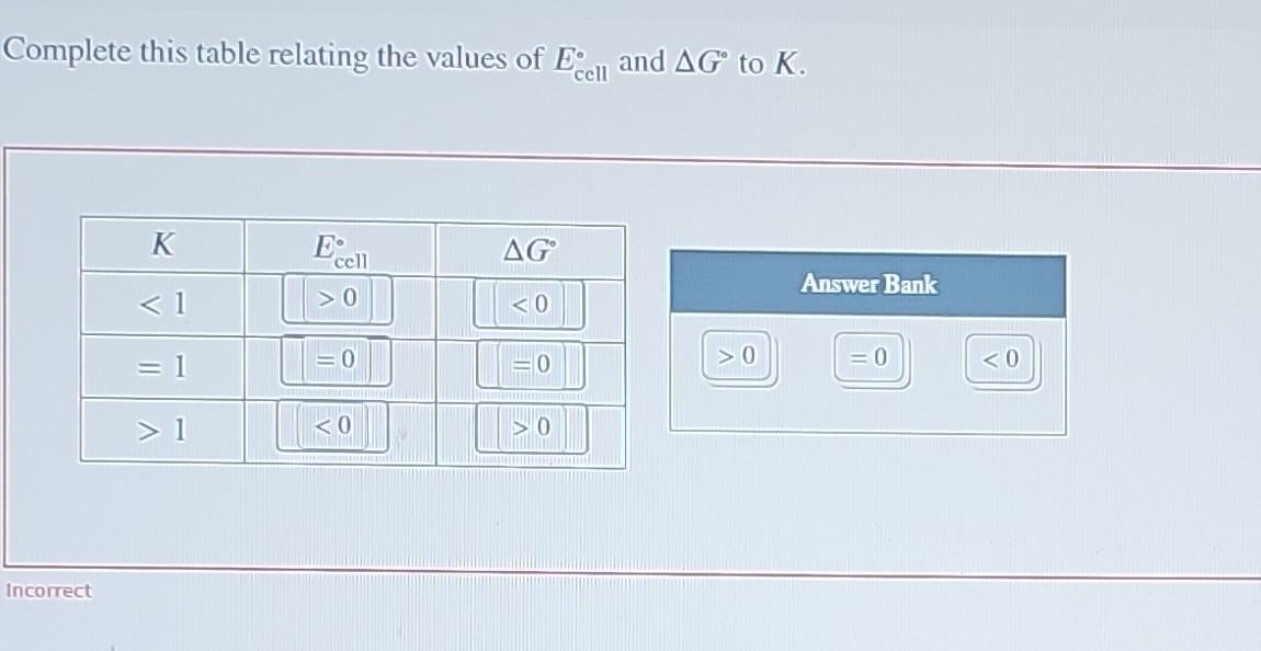 Solved Complete this table relating the values of Ecell ∘ | Chegg.com