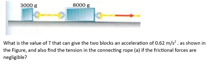 Solved What is the value of T that can give the two blocks | Chegg.com