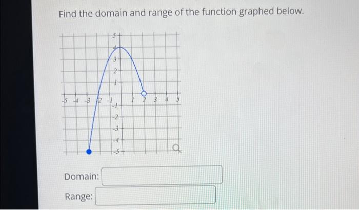 Solved Find the domain and range of the function graphed | Chegg.com