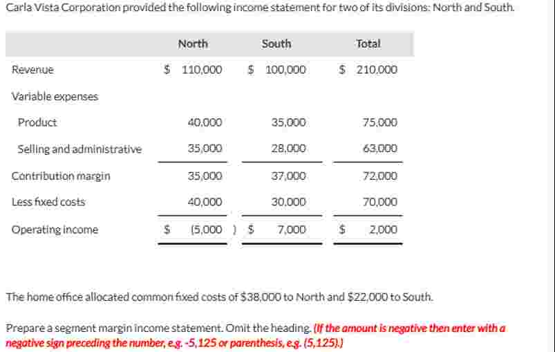 Solved Carla Vista Corporation provided the following income | Chegg.com