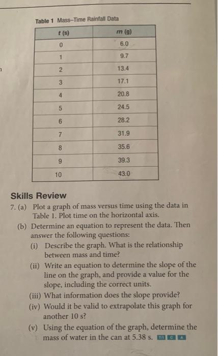 Solved Skills Review 7. (a) Plot a graph of mass versus time | Chegg.com