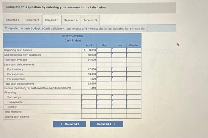 Solved Problem 8-29 (Static) Completing a Master Budget | Chegg.com