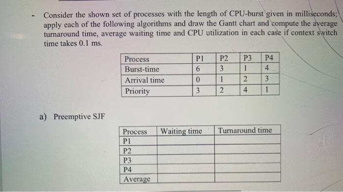 Solved Consider the shown set of processes with the length | Chegg.com