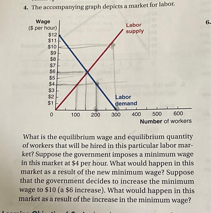Solved 4. The accompanying graph depicts a market for labor. | Chegg.com