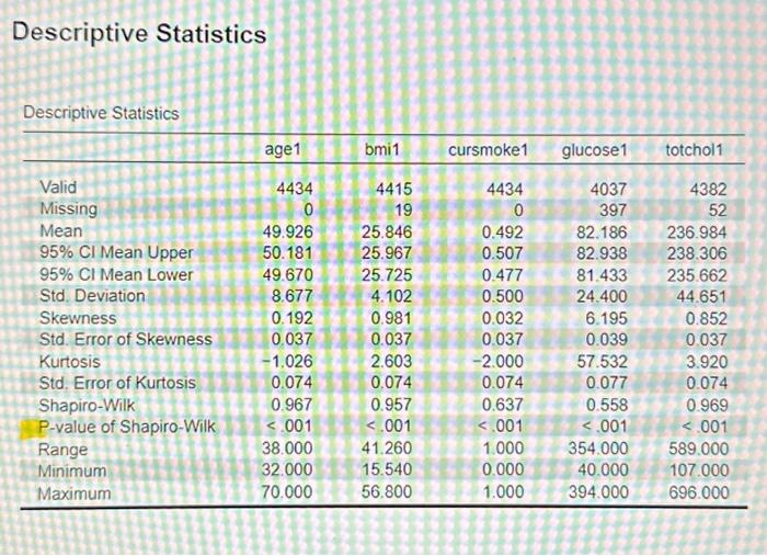 Solved How do I make a demographic table with this | Chegg.com