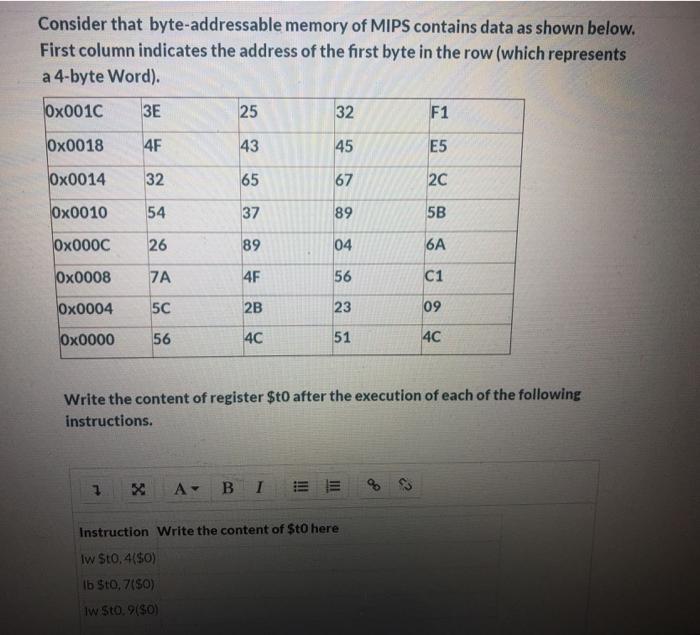 Solved Consider that byte-addressable memory of MIPS | Chegg.com