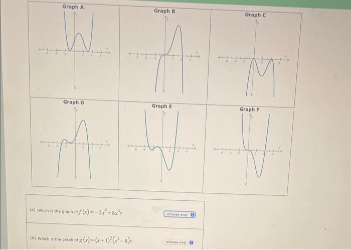 Solved f(x)=−2x4+8x37 g(x)=(x+1)2(x2−9)? | Chegg.com