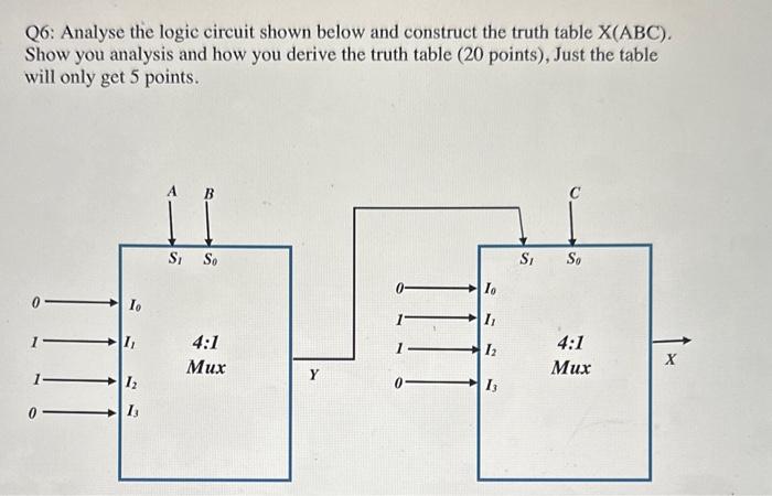 Solved Q6: Analyse the logic circuit shown below and | Chegg.com Solved Q6: Analyse the logic circuit shown below and | Chegg.com