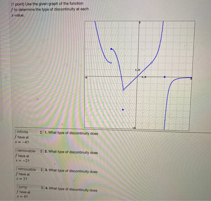 Solved (1 point) Use the given graph of the function f to | Chegg.com