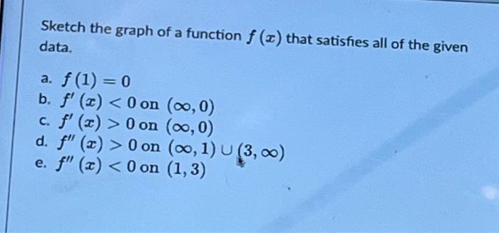 Solved Sketch the graph of a function f (a) that satisfies | Chegg.com