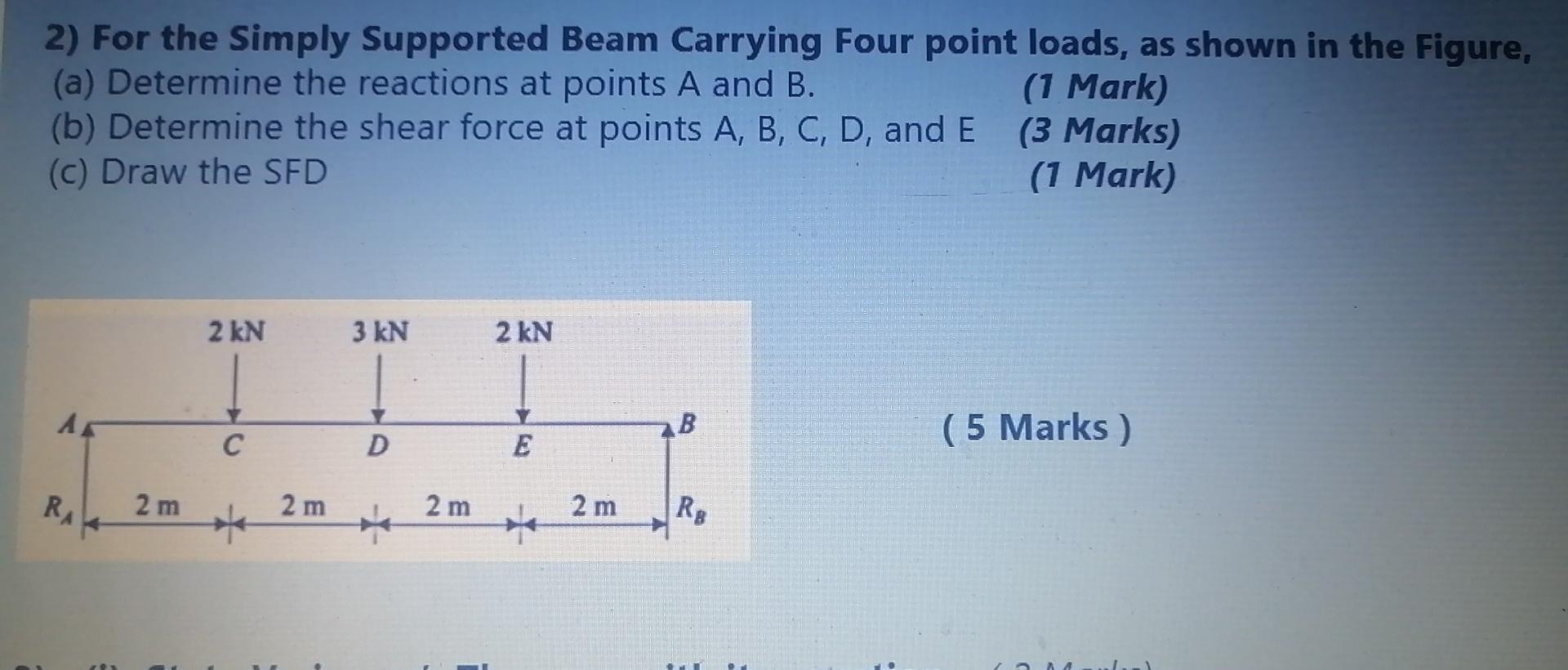 Solved 2) For the Simply Supported Beam Carrying Four point | Chegg.com