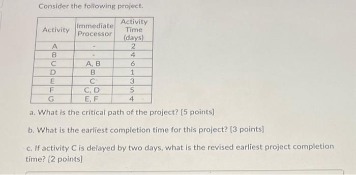 Solved Consider the following project. a. What is the | Chegg.com